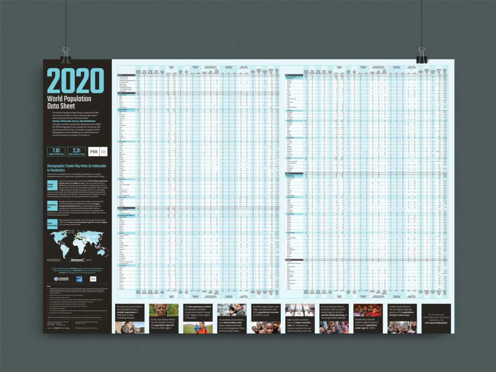 World Population Data Sheets – Anneka's Portfolio